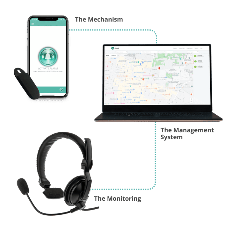 Lone Worker Apps, Devices and Monitoring